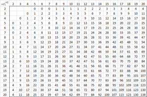 Mann-Whitney Table | Real Statistics Using Excel