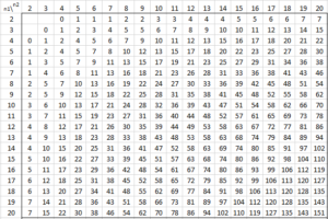 Mann-Whitney Table | Real Statistics Using Excel
