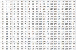 Mann-Whitney Table | Real Statistics Using Excel