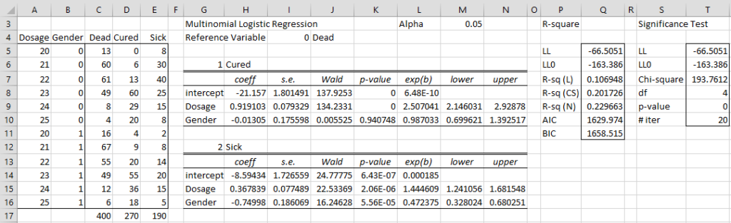 Multinomial Logistic Reg Tools | Real Statistics Using Excel