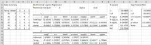 Multinomial Logistic Reg Tools | Real Statistics Using Excel