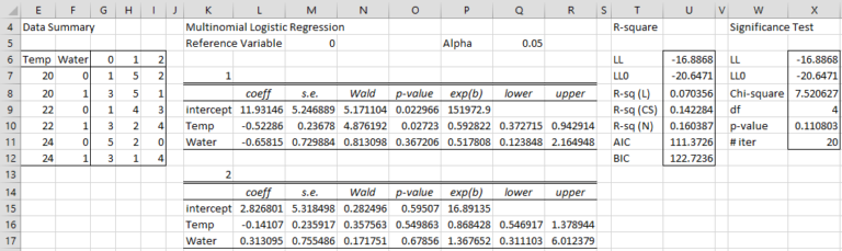 Multinomial Logistic Reg Tools | Real Statistics Using Excel