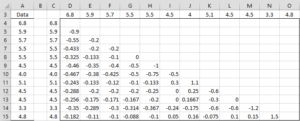 Sen's Slope | Real Statistics Using Excel