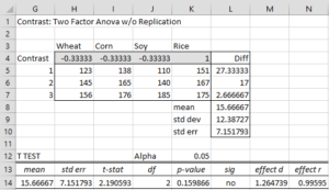 Contrasts ANOVA w/o Replic. | Real Statistics Using Excel