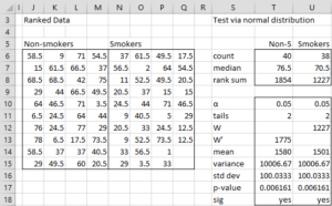 Wilcoxon Rank Sum Test | Real Statistics Using Excel