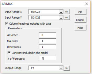 ARIMAX Model and Forecast | Real Statistics Using Excel