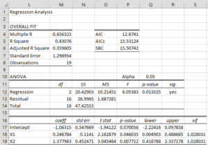 ARIMAX Model and Forecast | Real Statistics Using Excel
