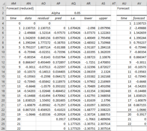 ARIMAX Model and Forecast | Real Statistics Using Excel