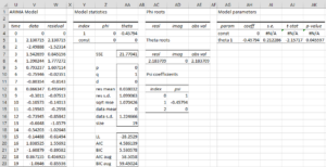 ARIMAX Model and Forecast | Real Statistics Using Excel