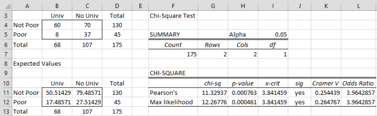 Independence Testing Follow Up Real Statistics Using Excel
