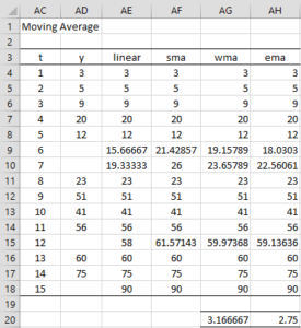 Missing Time Series Data | Real Statistics Using Excel