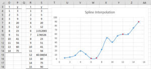Missing Time Series Data | Real Statistics Using Excel