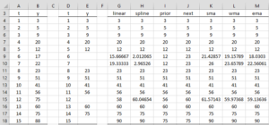 Missing Time Series Data | Real Statistics Using Excel