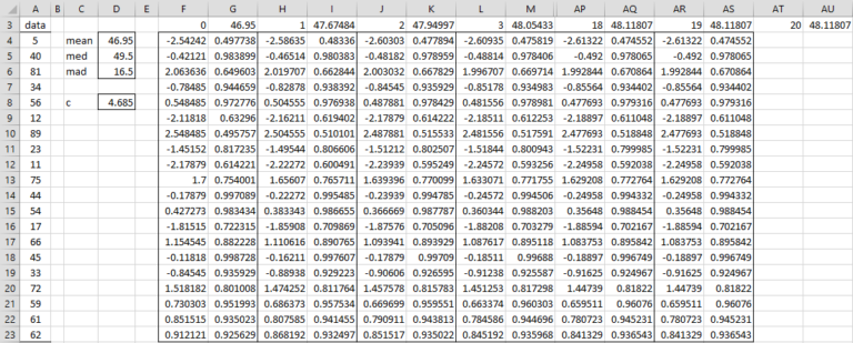 M-estimators | Real Statistics Using Excel