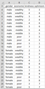 Two-way MANOVA Example | Real Statistics Using Excel