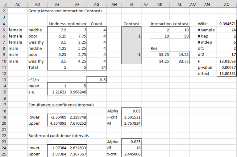 Two-way MANOVA Follow-up Tests | Real Statistics Using Excel