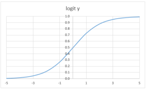 Rasch Analysis Basic Concepts | Real Statistics Using Excel