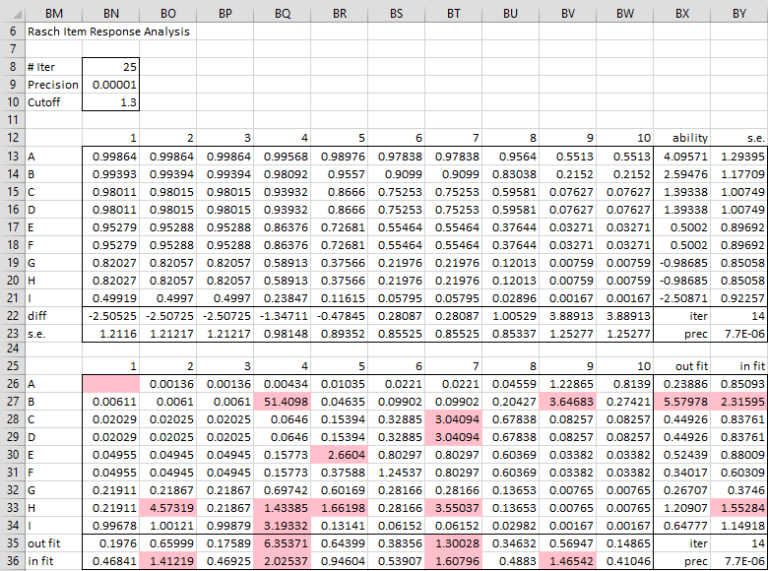 Rasch Analysis Support | Real Statistics Using Excel