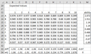 Building a Rasch model | Real Statistics Using Excel