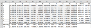 Building a Rasch model | Real Statistics Using Excel