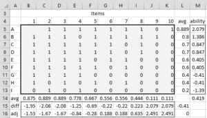Building a Rasch model | Real Statistics Using Excel