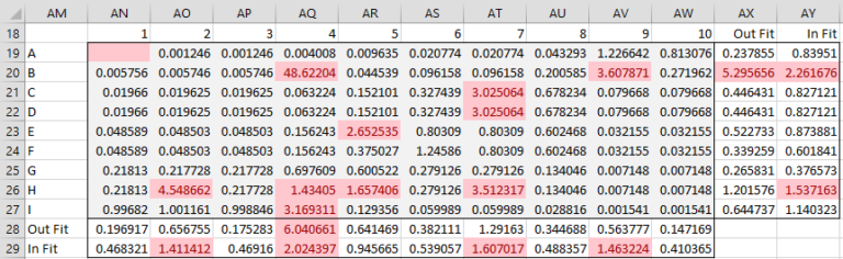 Building a Rasch model | Real Statistics Using Excel