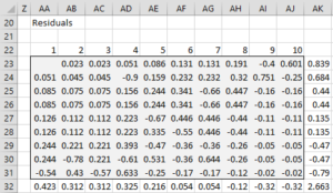 Building a Rasch model | Real Statistics Using Excel