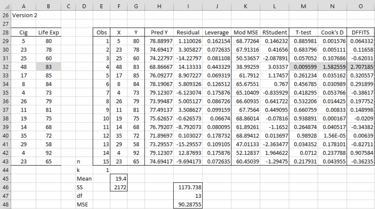 cooks-distance-revised | Real Statistics Using Excel