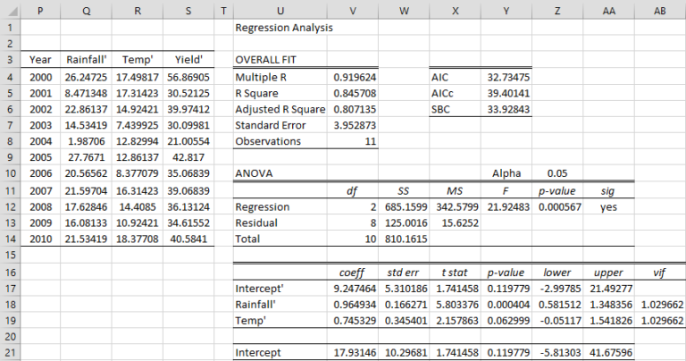 FGLS Method Autocorrelation | Real Statistics Using Excel