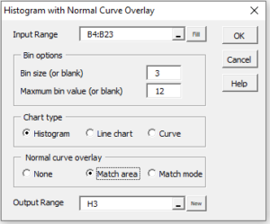 Histogram Normal Curve Overlay | Real Statistics Using Excel