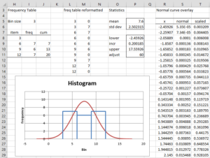 Histogram Normal Curve Overlay | Real Statistics Using Excel