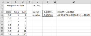 KS Normality Test Tools| Real Statistics Using Excel