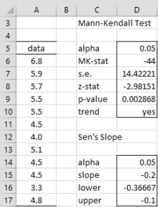 Sen's Slope | Real Statistics Using Excel