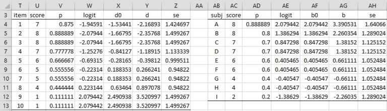 PROX Model Example | Real Statistics Using Excel