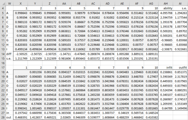 Rasch Analysis Support | Real Statistics Using Excel