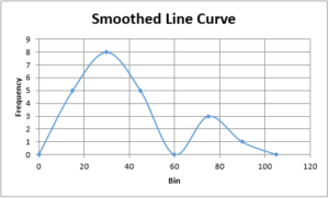Creating Histograms | Real Statistics Using Excel