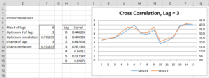 Cross Correlations | Real Statistics Using Excel