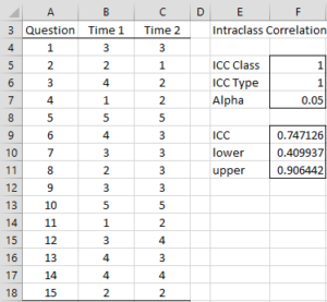ICC Test/Retest Reliability | Real Statistics Using Excel
