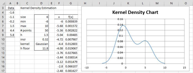 Real Statistics Support KDE | Real Statistics Using Excel