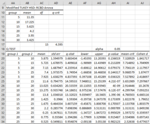RCBD Follow-up Testing | Real Statistics Using Excel