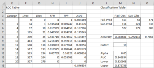 roc-classification-table | Real Statistics Using Excel