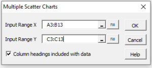 Scatter Diagrams | Real Statistics Using Excel