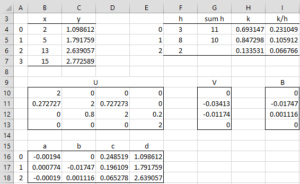 Spline Fitting, Interpolation | Real Statistics Using Excel