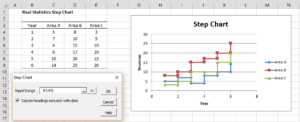Step Chart Analysis Tool | Real Statistics Using Excel