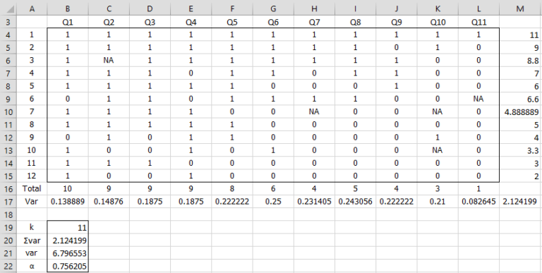 Cronbach Alpha & Missing Data | Real Statistics Using Excel