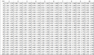 Durbin-Watson Table | Real Statistics Using Excel