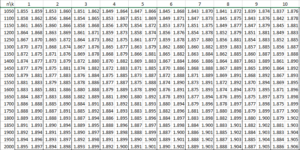 Durbin-Watson Table | Real Statistics Using Excel