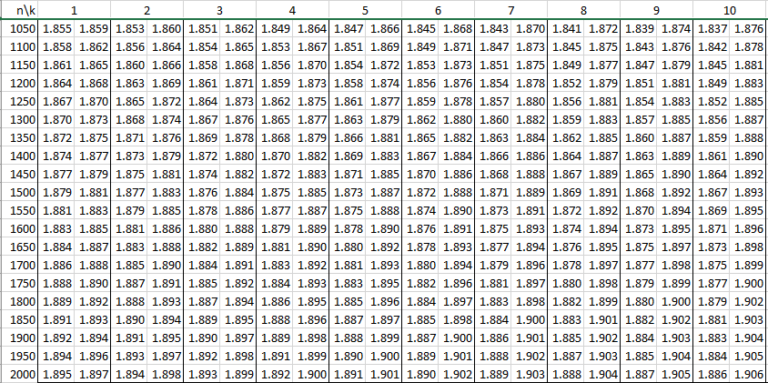 Durbin-Watson Table | Real Statistics Using Excel