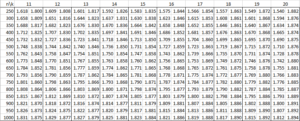 Durbin-Watson Table | Real Statistics Using Excel