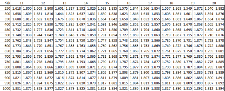 Durbin-Watson Table | Real Statistics Using Excel
